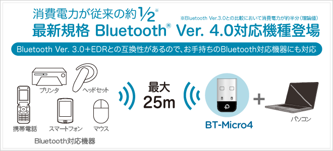 売れてる Bluetooth USBアダプタ【PLANEX Bluetooth BT-MICRO4】の評判 - 便利なパソコン周辺機器を激安で